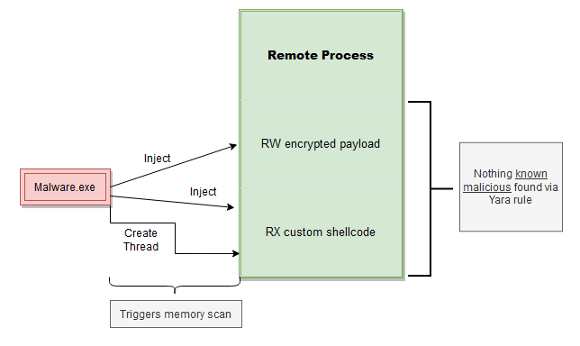 Blog Process Injection R Tec Cyber Security